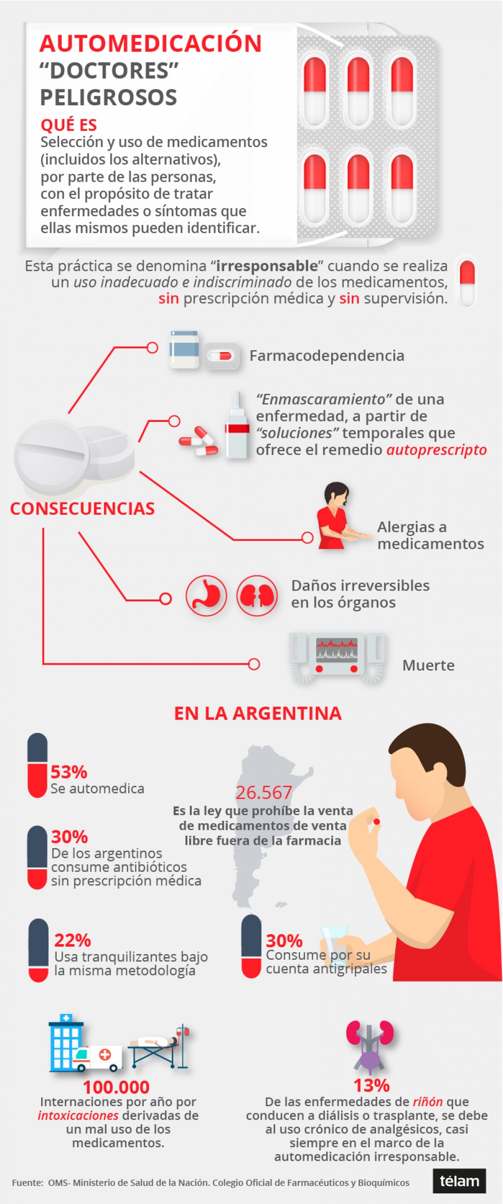 Automedicarse: ¿una práctica preligrosa o una solución con mala prensa ...